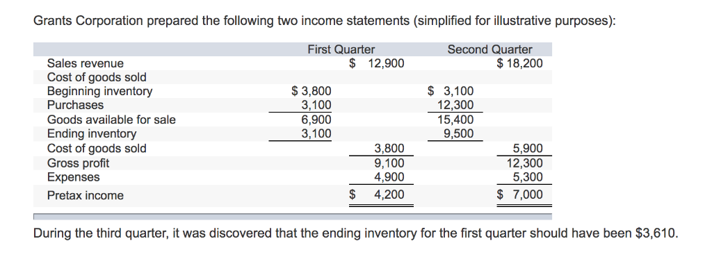 Solved Grants Corporation prepared the following two income | Chegg.com