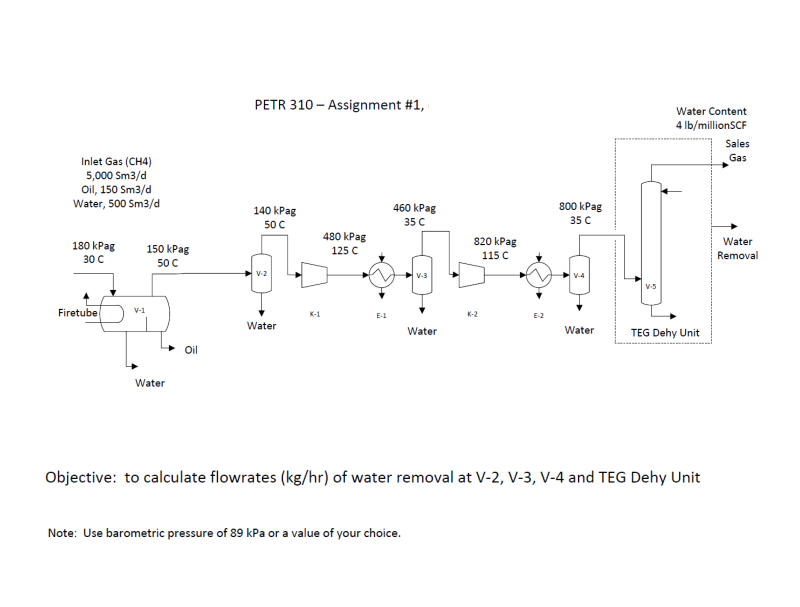 Objective: to calculate flowrates (kg/hr) of water | Chegg.com