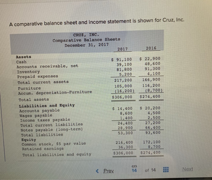 Solved A comparative balance sheet and income statement is | Chegg.com