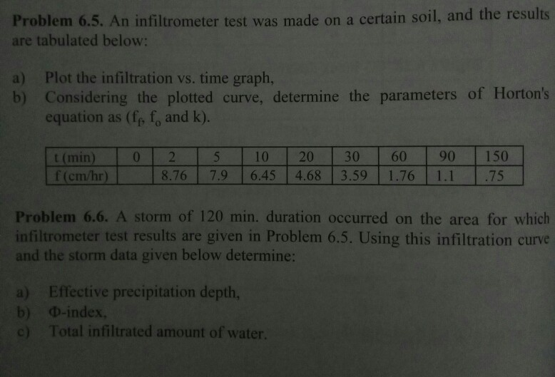 Solved Problem 6.5. An infiltrometer test was made on a | Chegg.com