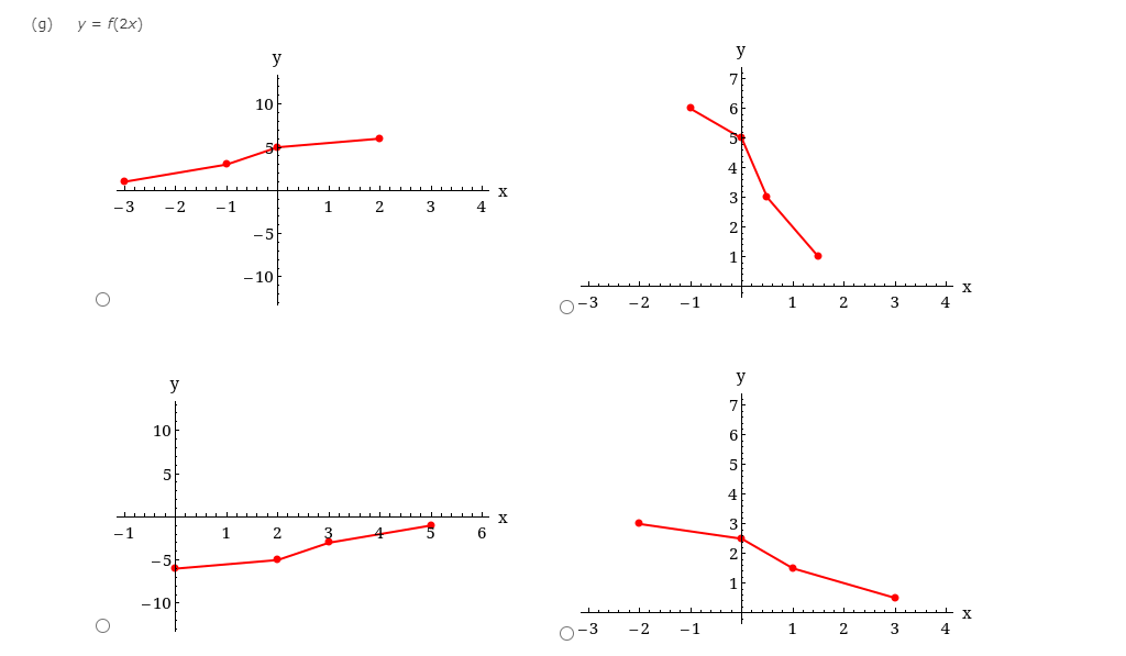 Solved Use the graph off to sketch each graph. у (-2, 6) | Chegg.com