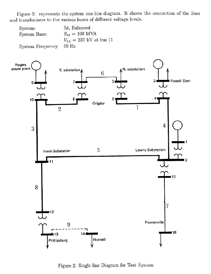 Solved For all the transmission lines in the test | Chegg.com