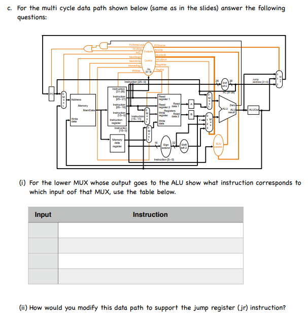 Solved C. For the multi cycle data path shown below (same as | Chegg.com