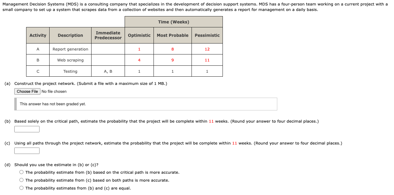 Solved (a) Construct the project network. (Submit a file | Chegg.com