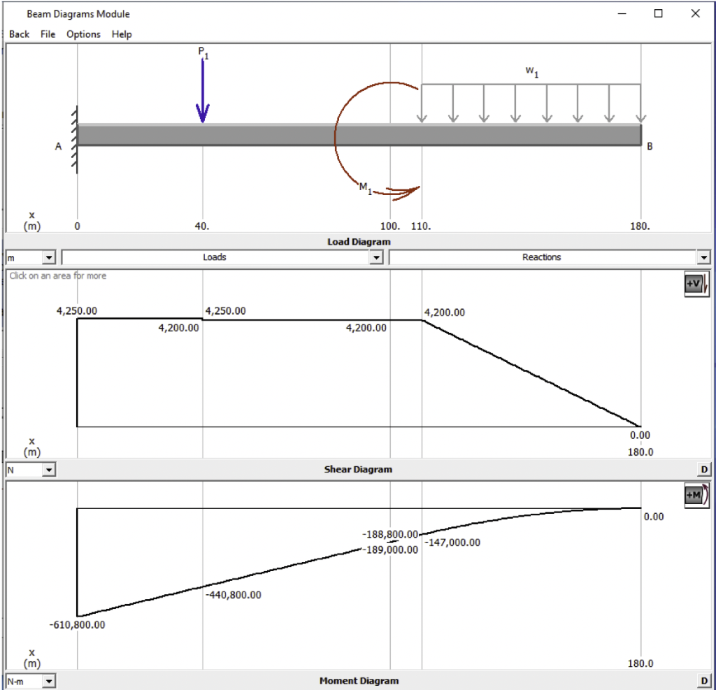 Solved * Please find free body diagram, shear force diagram | Chegg.com