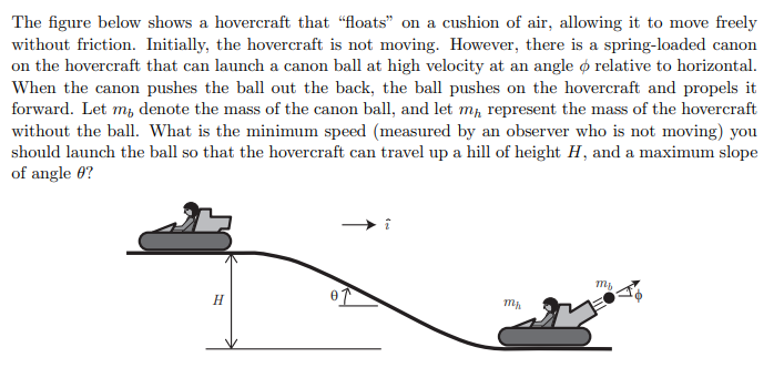 Solved The figure below shows a hovercraft that "floats" on | Chegg.com
