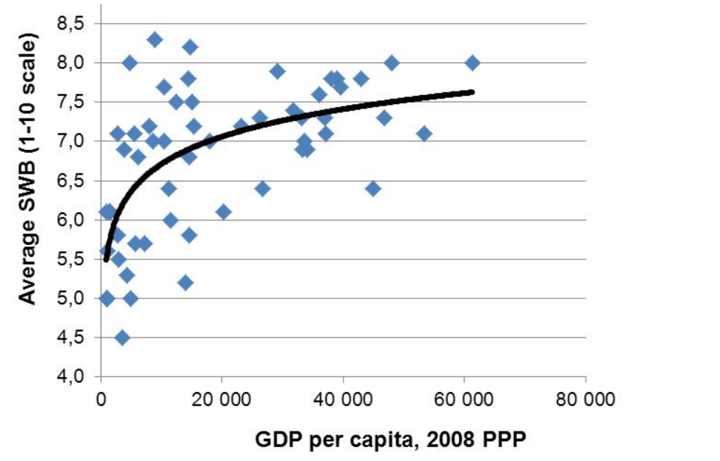 Solved The Figure 2 overleaf plots GDP per capita against | Chegg.com