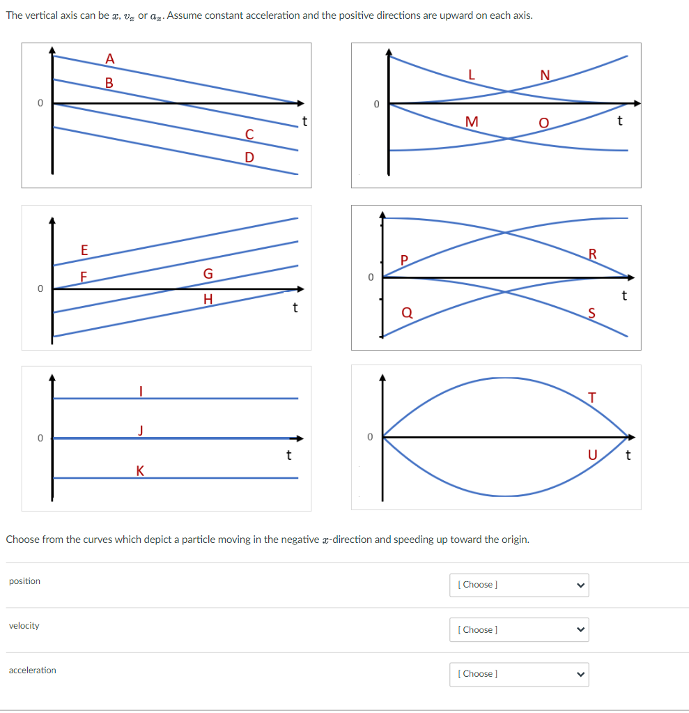 Solved The vertical axis can be \( ﻿x, ﻿v_{x} \) ﻿or \( | Chegg.com