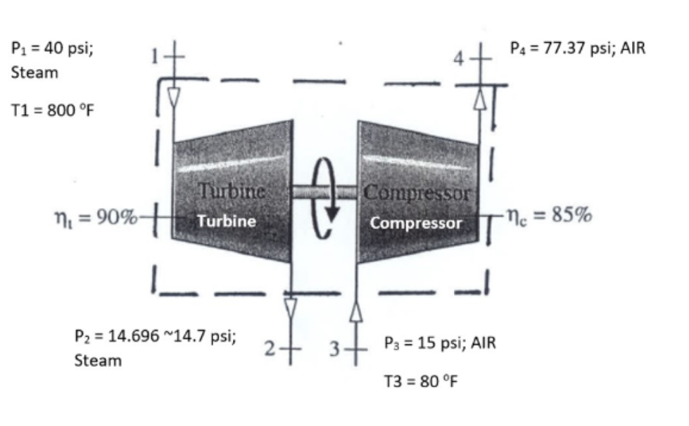 Solved Present the T-s diagram for the turbine and another | Chegg.com