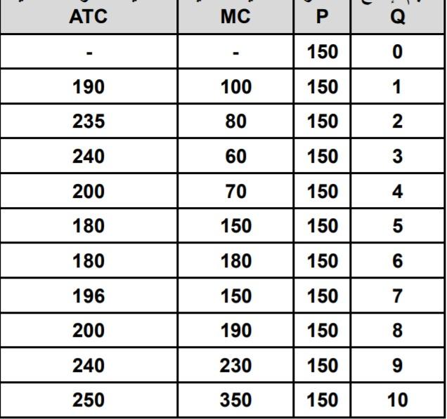Solved 1. Determining the volume of production that achieves | Chegg.com