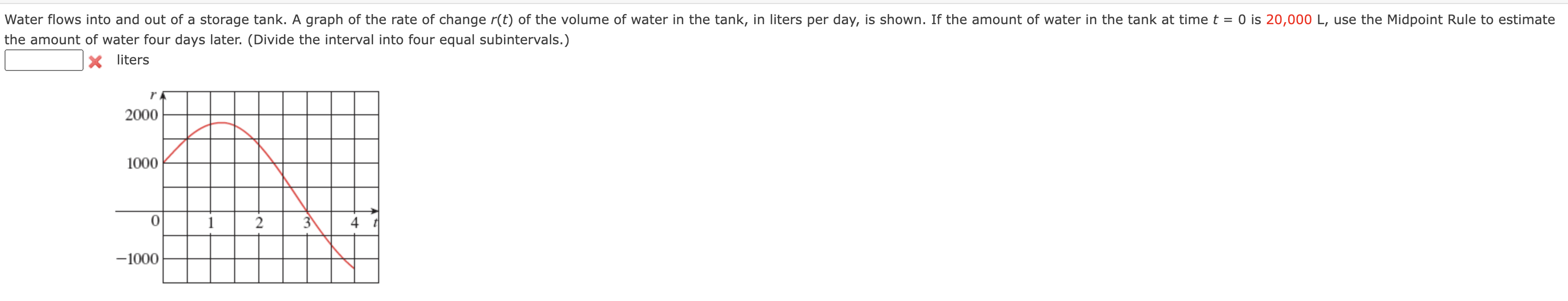 Solved Water flows into and out of a storage tank. A graph | Chegg.com