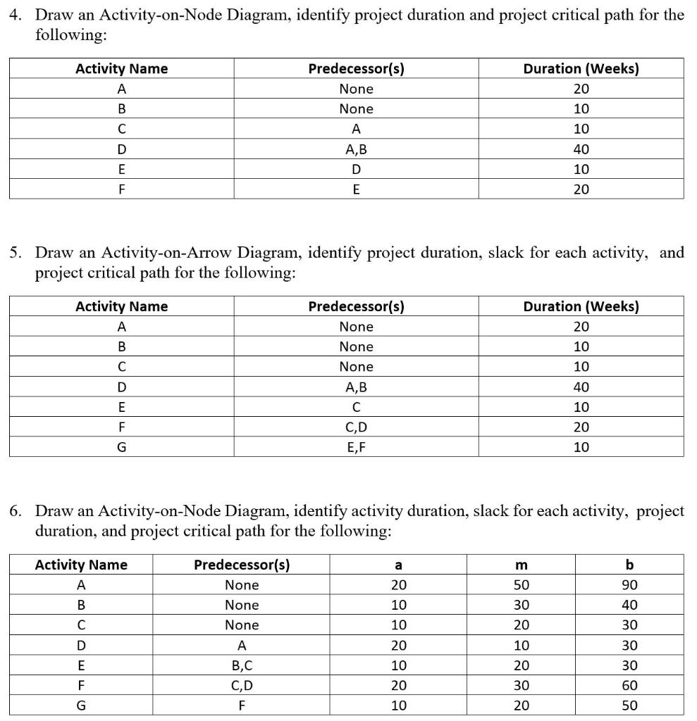 Solved 4. Draw an Activity-on-Node Diagram, identify project | Chegg.com