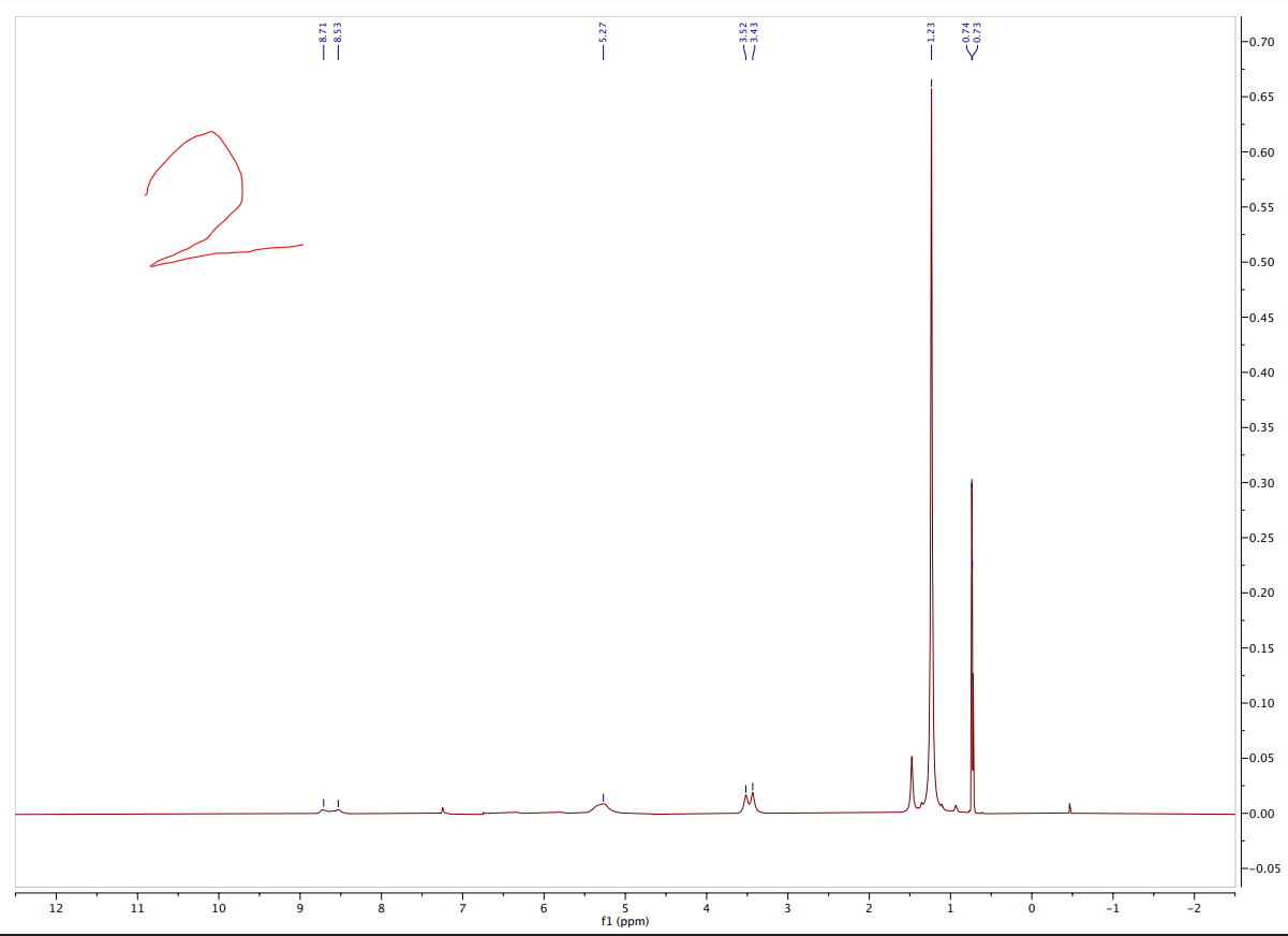 Using the Evans Method and the NMR data available for | Chegg.com