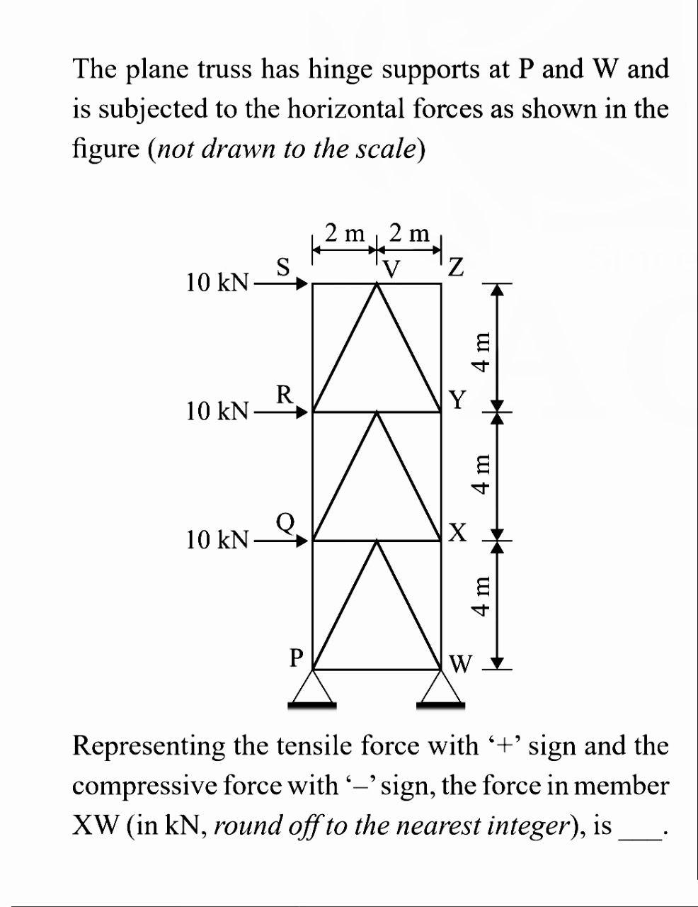 Solved The plane truss has hinge supports at P and W and is | Chegg.com