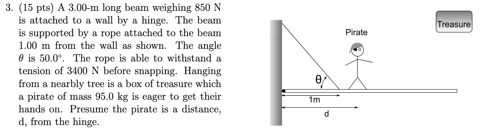 Solved What is the torque acting on the beam due to the | Chegg.com