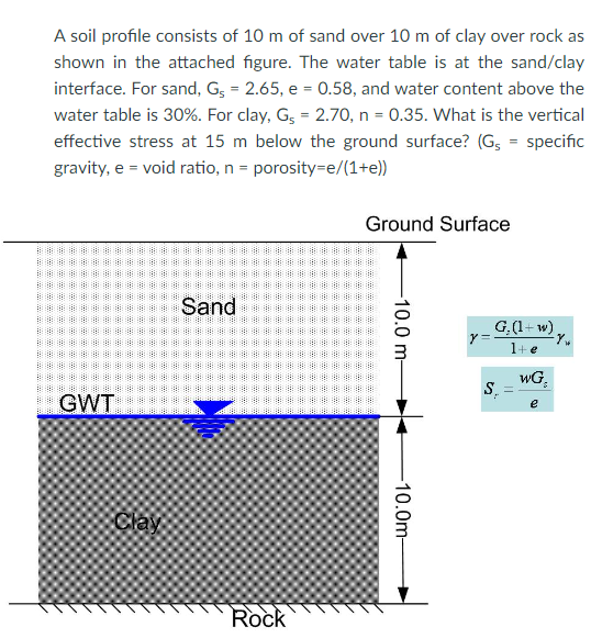 Solved A soil profile consists of 10 m of sand over 10 m of | Chegg.com