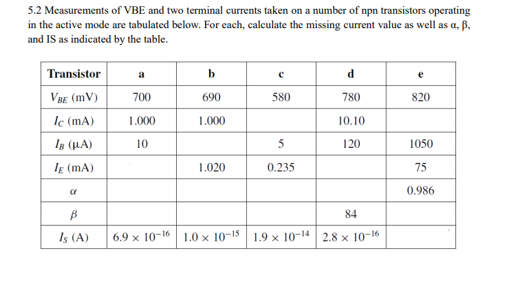 Solved 5.2 Measurements of VBE and two terminal currents | Chegg.com