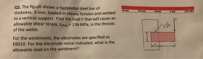 Solved Q2. The figure shows a horizontal steel bar of | Chegg.com