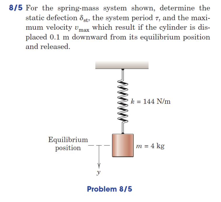 Solved 8/5 For the spring-mass system shown, determine the | Chegg.com