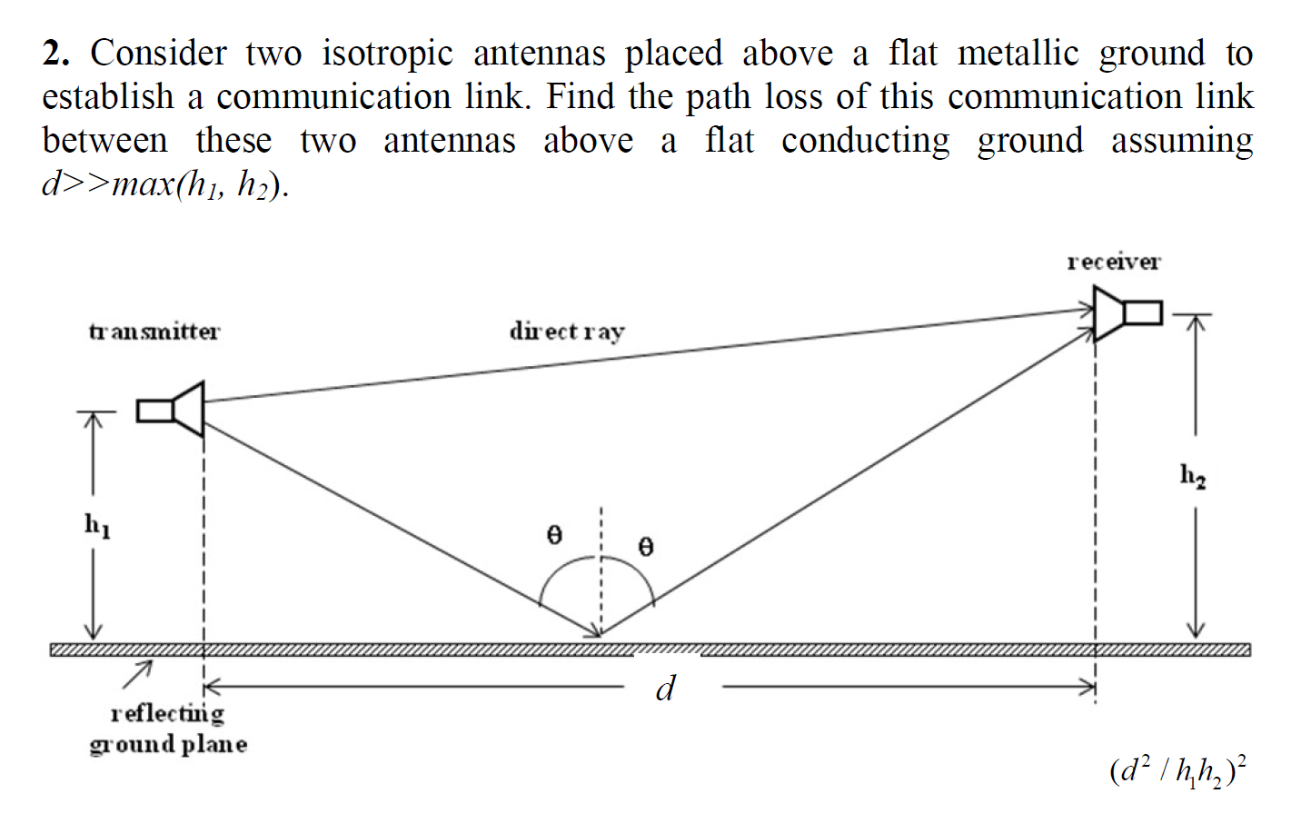 Solved Consider two isotropic antennas placed above a flat | Chegg.com