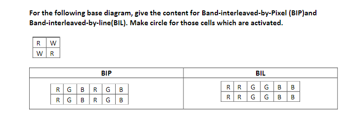 Solved For the following base diagram, give the content for | Chegg.com