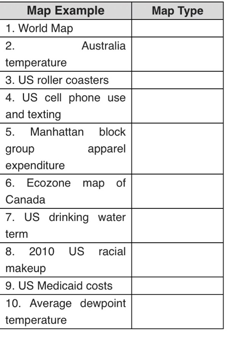 Solved The left column in the table below lists the names of | Chegg.com