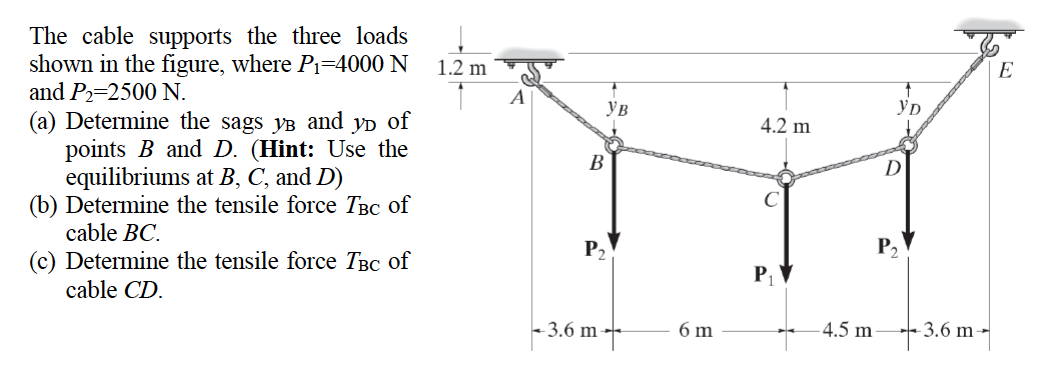 Solved The cable supports the three loads shown in the | Chegg.com