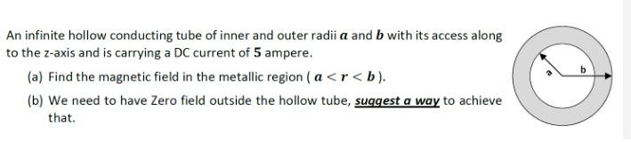 Solved An infinite hollow conducting tube of inner and outer | Chegg.com
