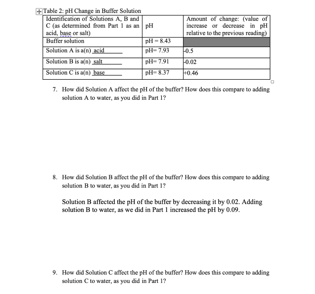 Solved different solutions). Record the pH of the deionized | Chegg.com