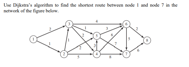 Solved Use Dijkstra's algorithm to find the shortest route | Chegg.com