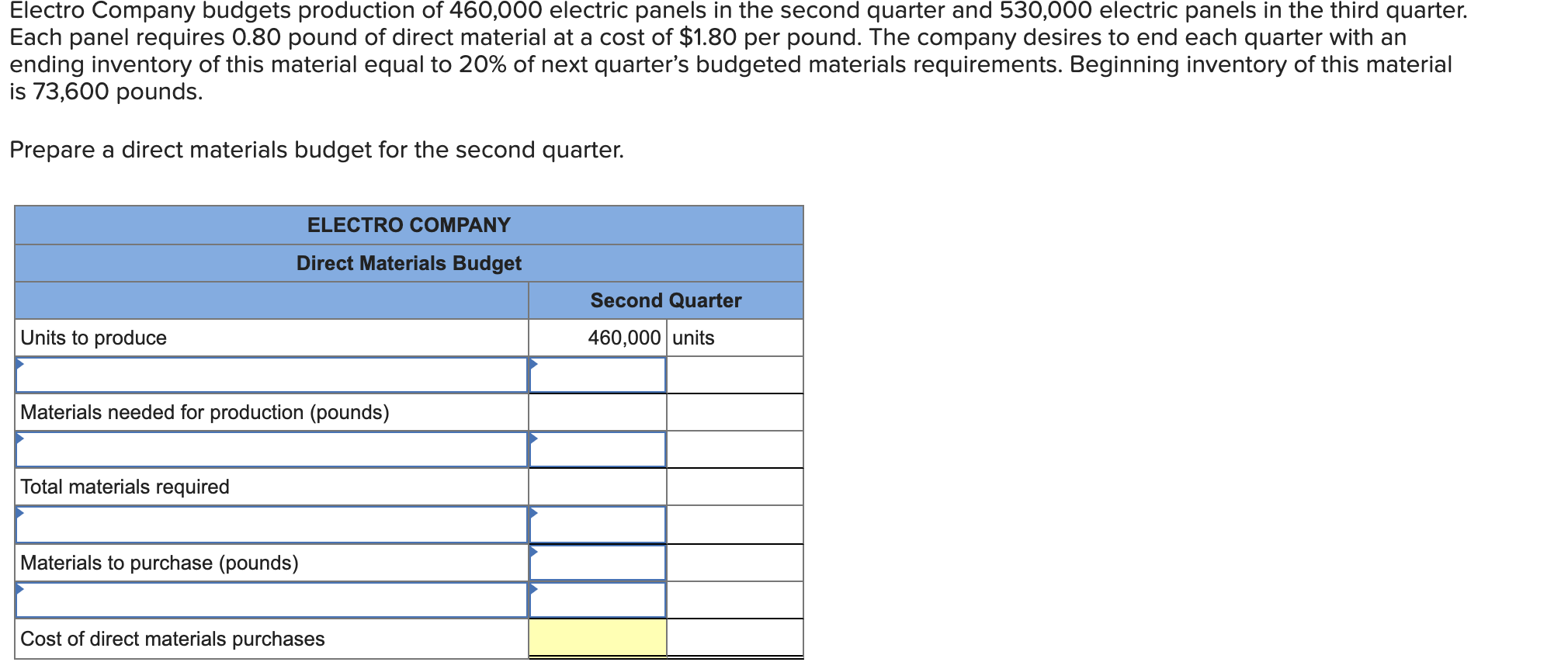 Solved Electro Company budgets production of 460,000 | Chegg.com