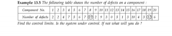 Solved 5 6 Example 13.5 The following table shows the number | Chegg.com