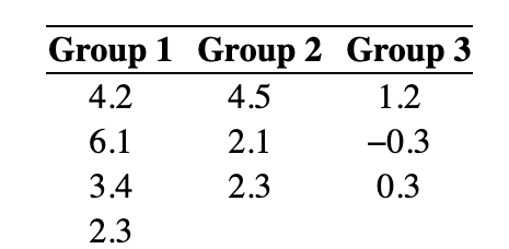 Solved Using the data from Problem #1 above, we want to use | Chegg.com
