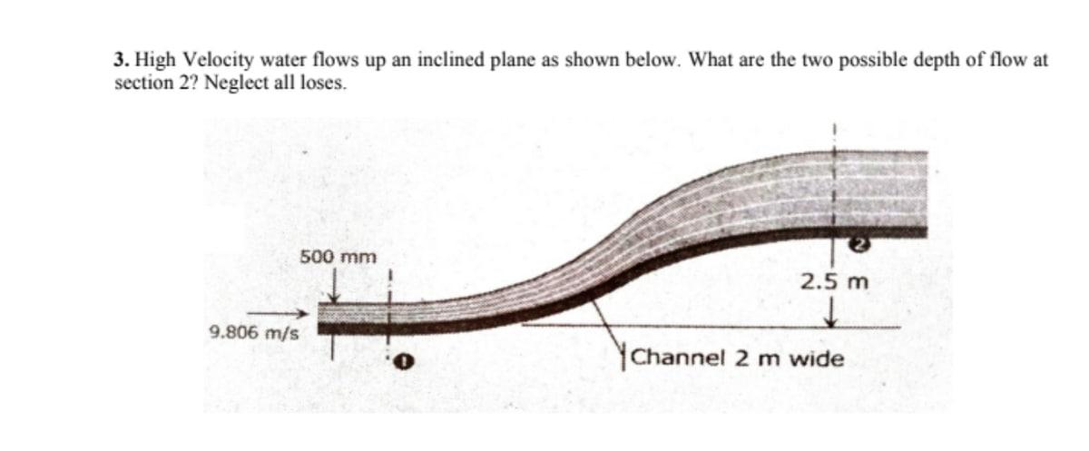Solved 3. High Velocity water flows up an inclined plane as | Chegg.com