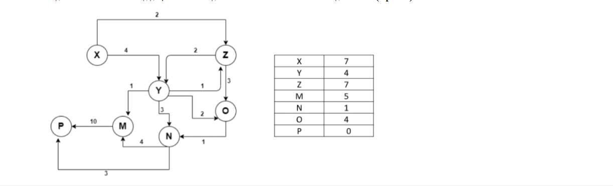 Solved In the graph given below, consider that you keep | Chegg.com