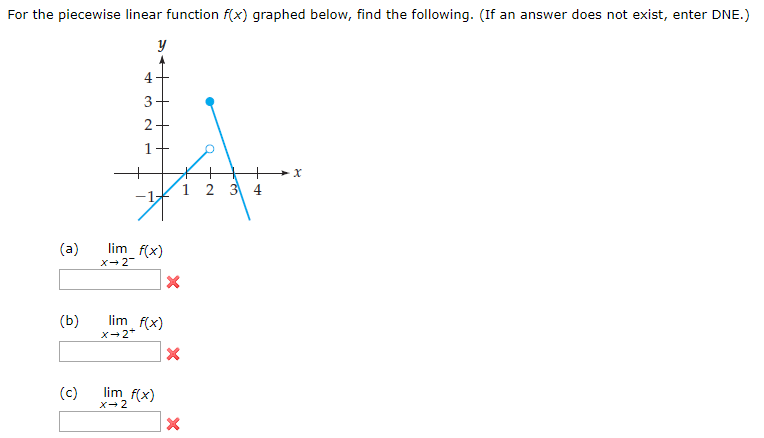 Solved For the piecewise linear function f(x) graphed below, | Chegg.com