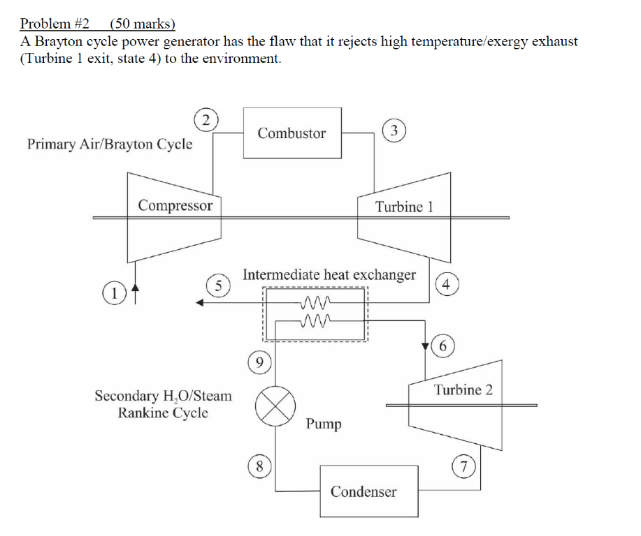 Solved Problem #2 (50 marks) A Brayton cycle power generator | Chegg.com