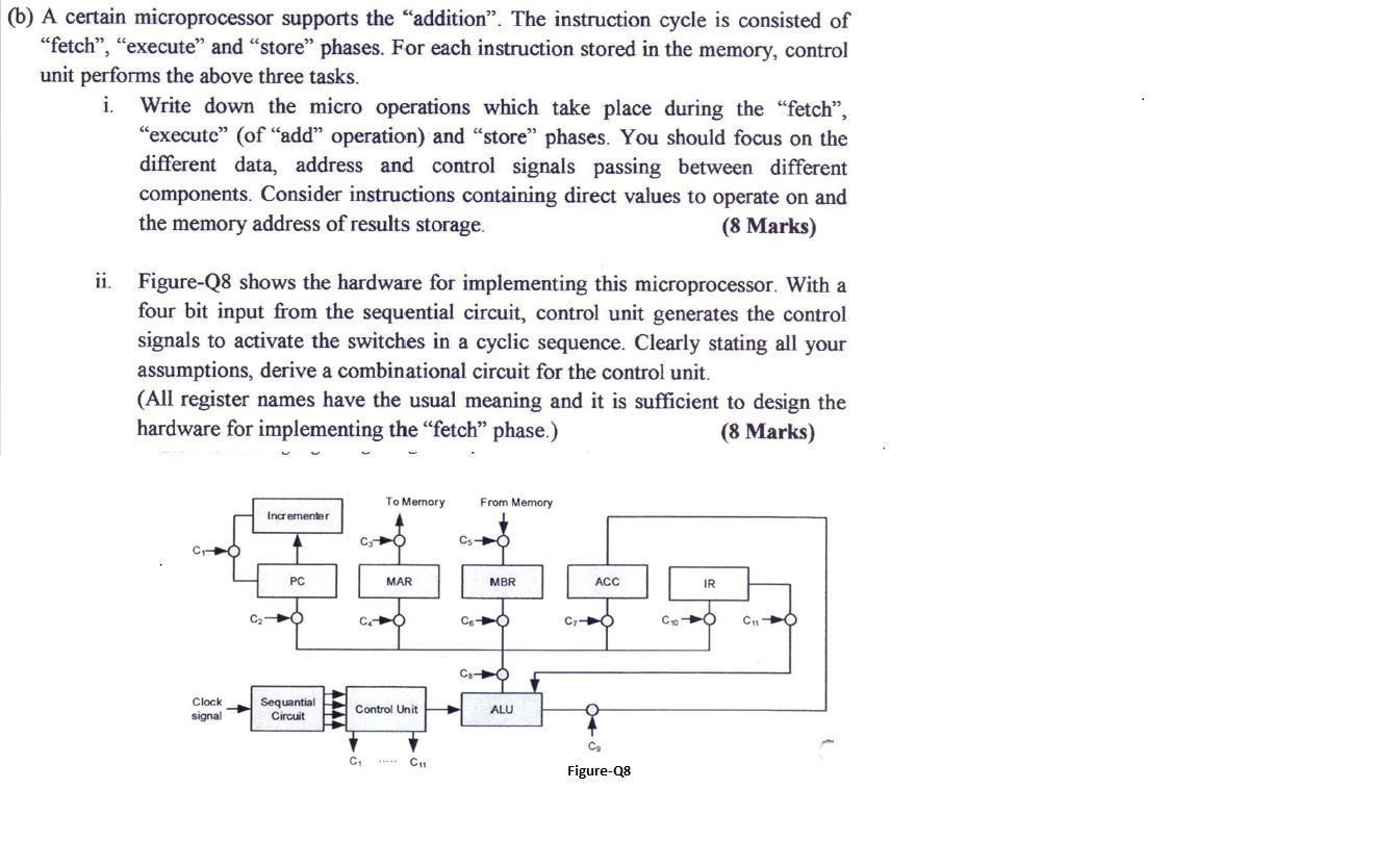 Solved (b) A certain microprocessor supports the "addition”. | Chegg.com