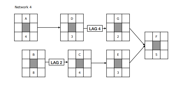 Solved For network diagram 4, what is the slack for the | Chegg.com