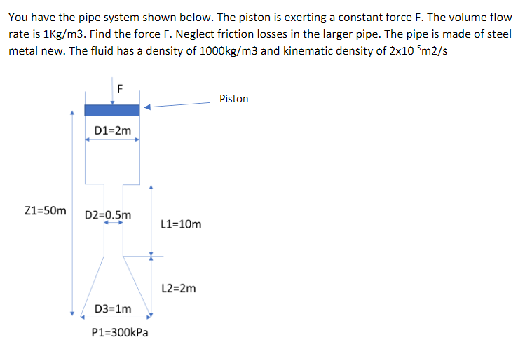 Solved You have the pipe system shown below. The piston is | Chegg.com