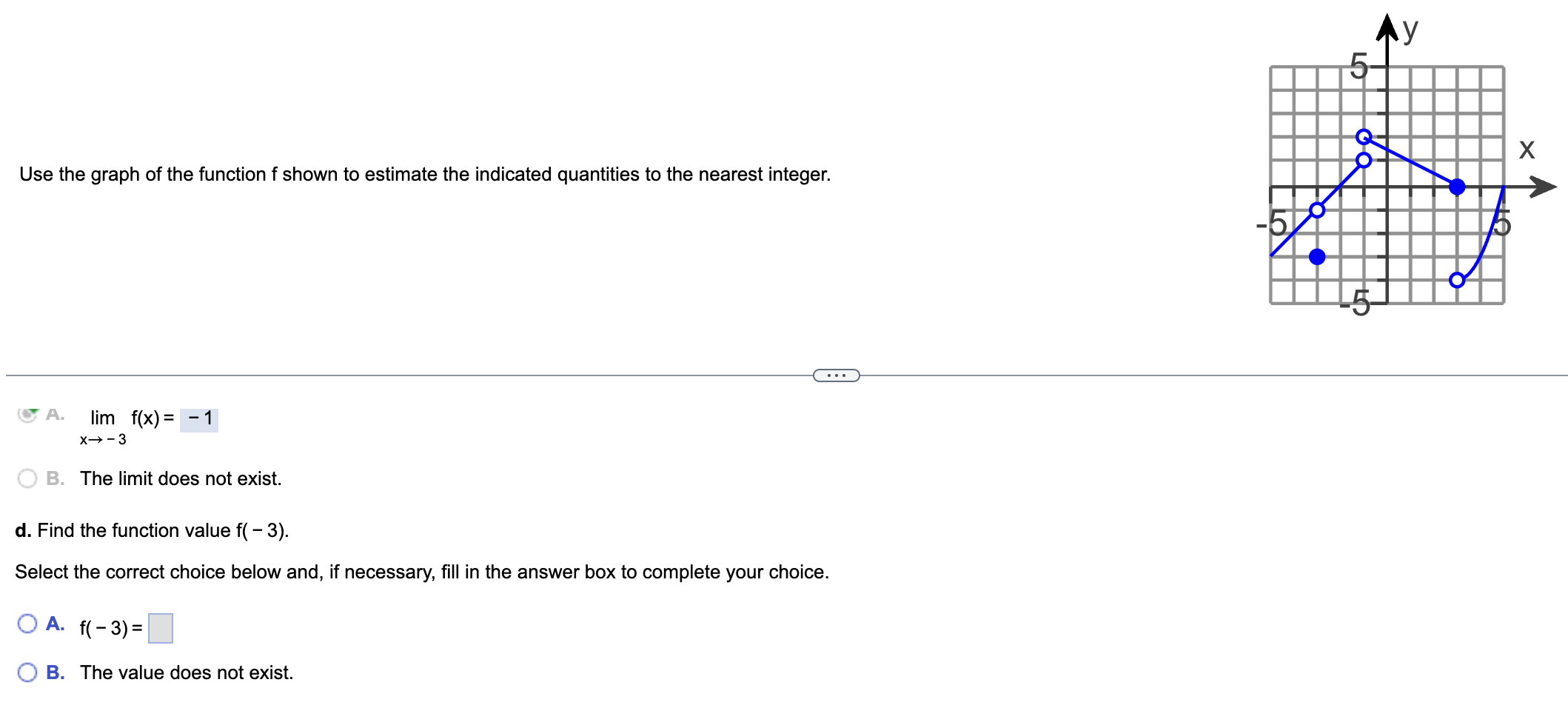 Solved Use the graph of the function f ﻿shown to estimate | Chegg.com