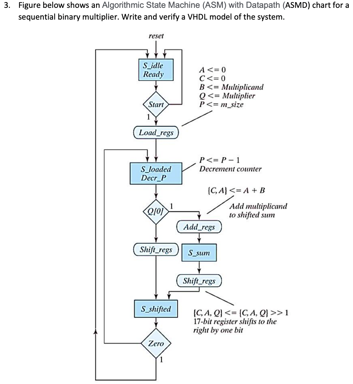 Solved 3. Figure below shows an Algorithmic State Machine | Chegg.com Solved 3. Figure below shows an Algorithmic State Machine | Chegg.com