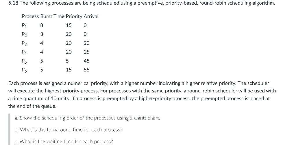 Solved 5.18 The following processes are being scheduled | Chegg.com