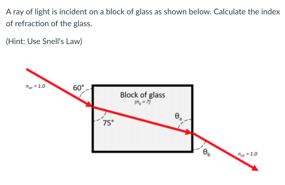 Solved A ray of light is incident on a block of glass as | Chegg.com