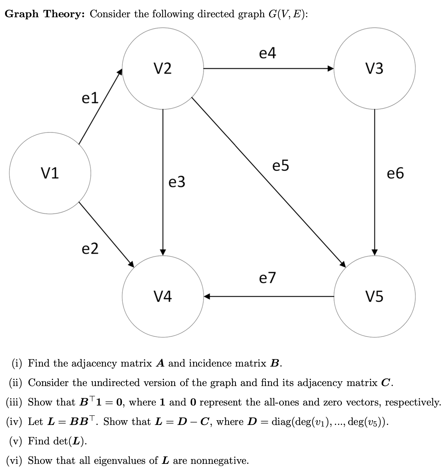 Solved Graph Theory: Consider the following directed graph | Chegg.com Solved Graph Theory: Consider the following directed graph | Chegg.com