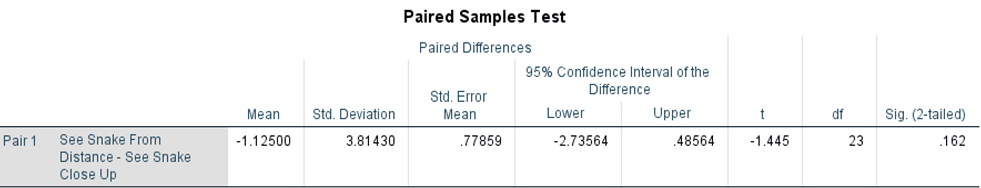 Solved Report the results of this test in APA style. Refer | Chegg.com