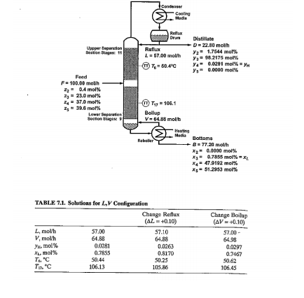 The depropanizer shown below operates under | Chegg.com