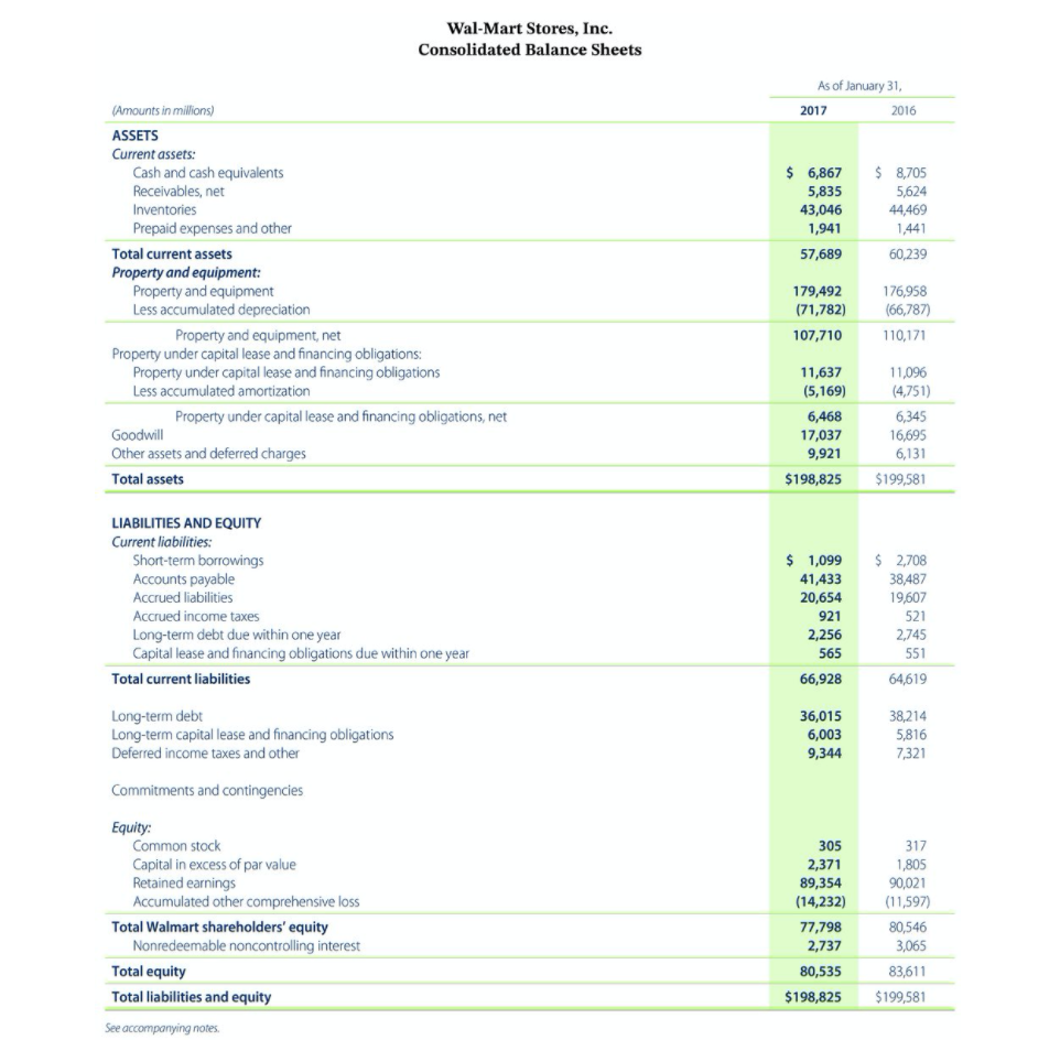 Solved Wal-Mart Stores, Inc. Consolidated Statement of | Chegg.com