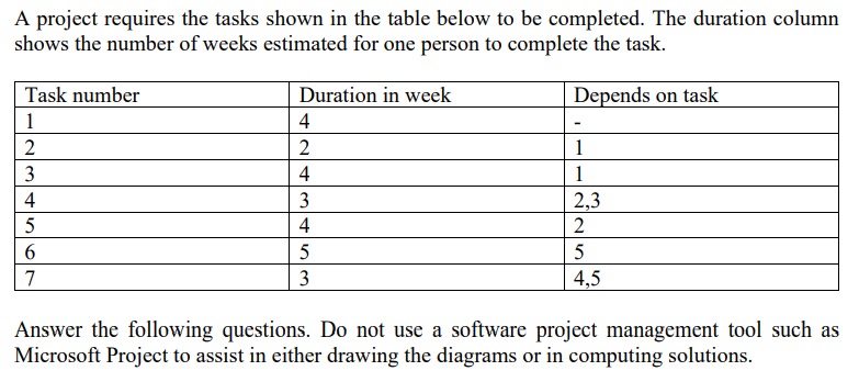 Solved Assuming that each task will be undertaken by a | Chegg.com