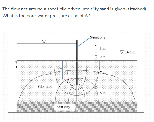 Solved The flow net around a sheet pile driven into silty | Chegg.com